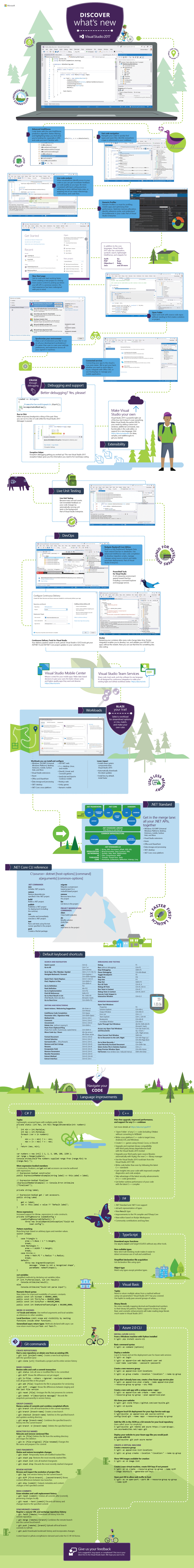 Visual Studio 2017 Infographic – What’s New – The Flying Maverick